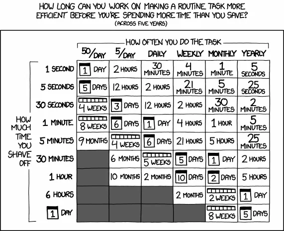 What to learn to be more productive — insights from XKCD comics ...