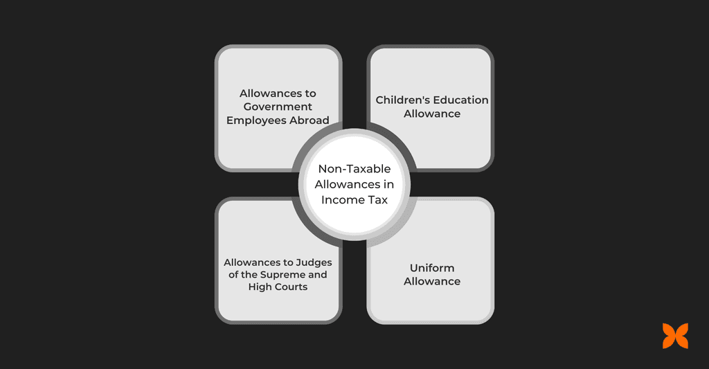 What Are Allowances in Income Tax: Types, Examples & Tax Benefits Explained