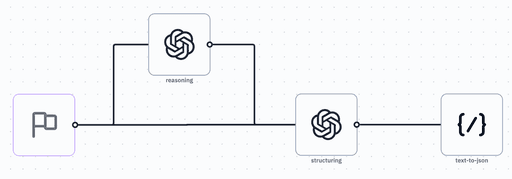 The Best Way to Generate Structured Output from LLMs - Instill AI