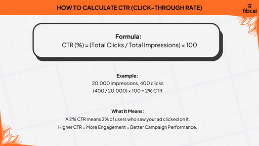 Conversion Rate Vs CTR: Key Differences