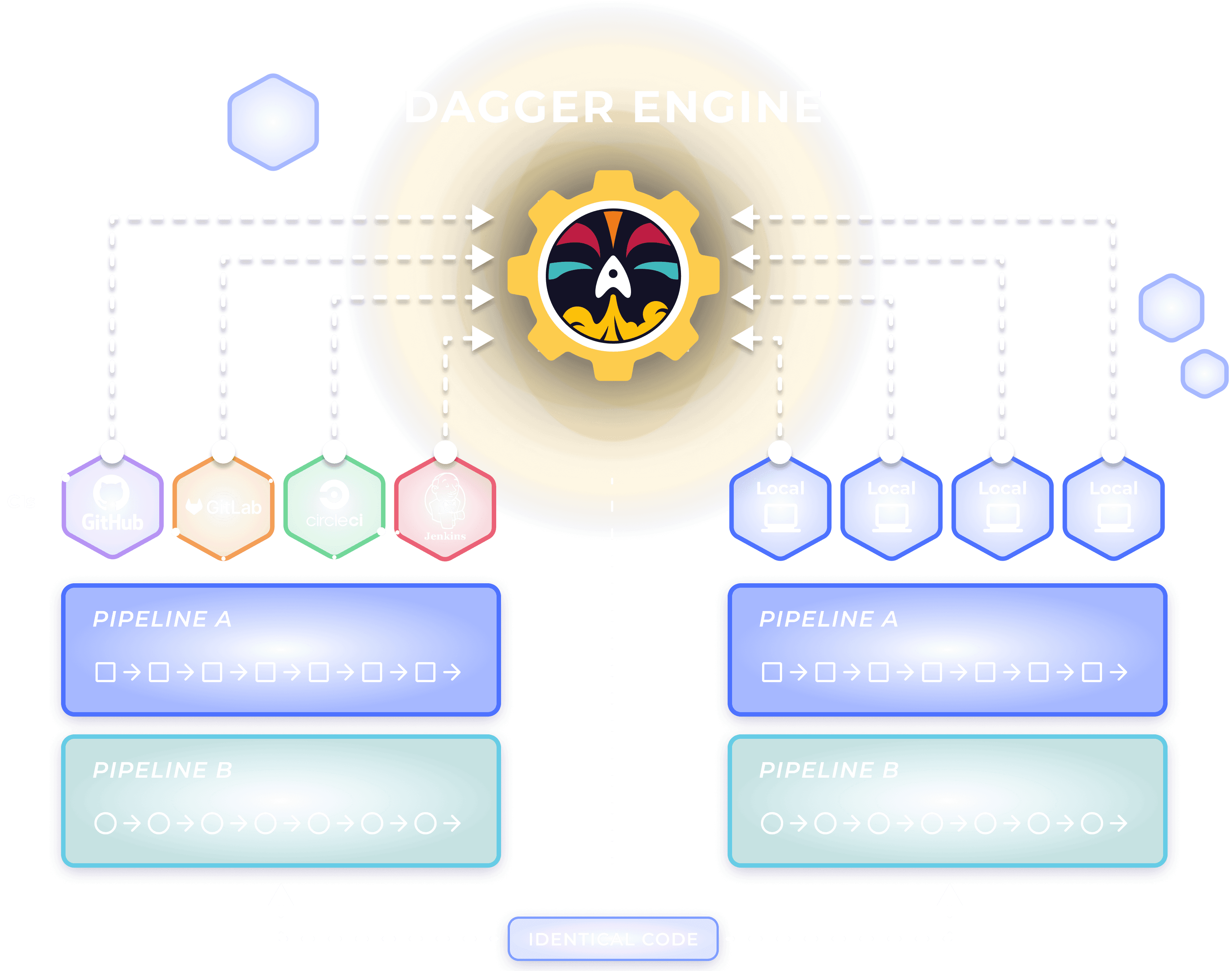 Dagger.io