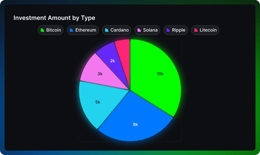 Best Free Pie Chart Maker Online - Graphy