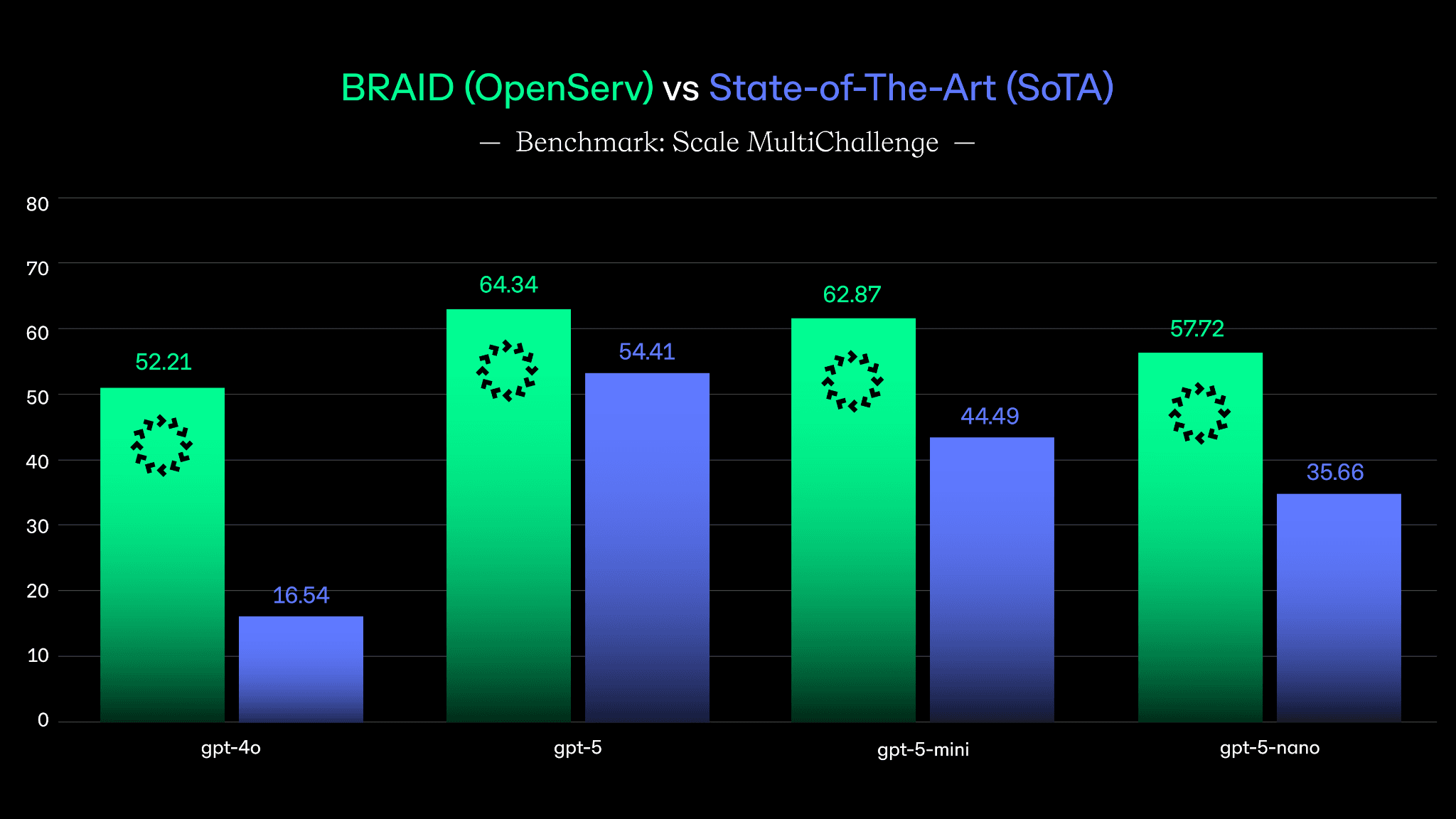 OpenServ