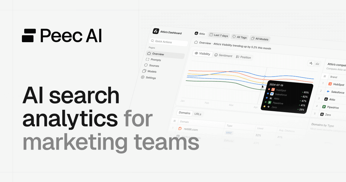 Peec AI - AI Search Analytics for Marketing Teams