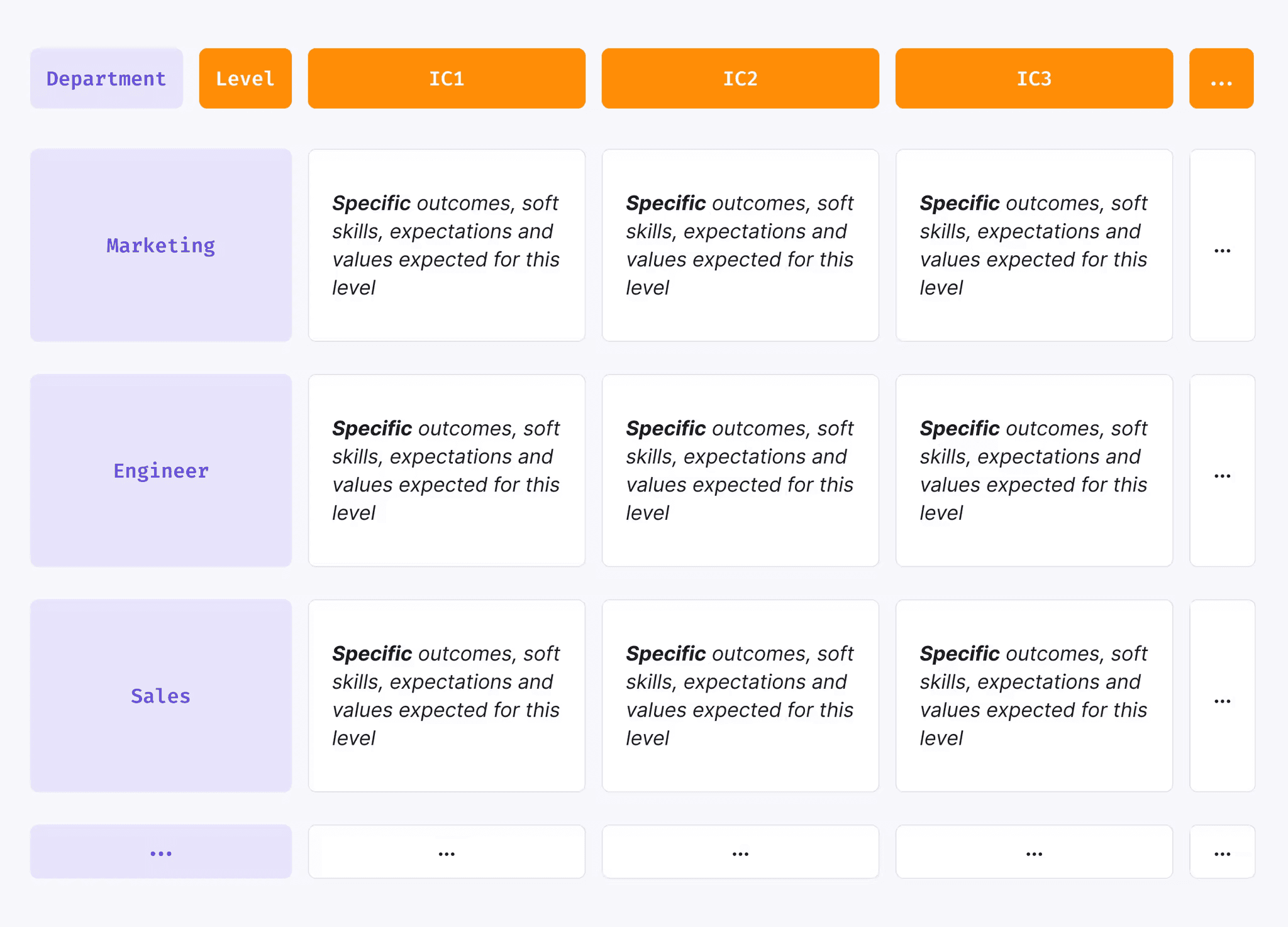 How to build from scratch a Career Framework for your company (a step ...
