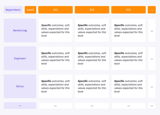 How to build from scratch a Career Framework for your company (a step ...
