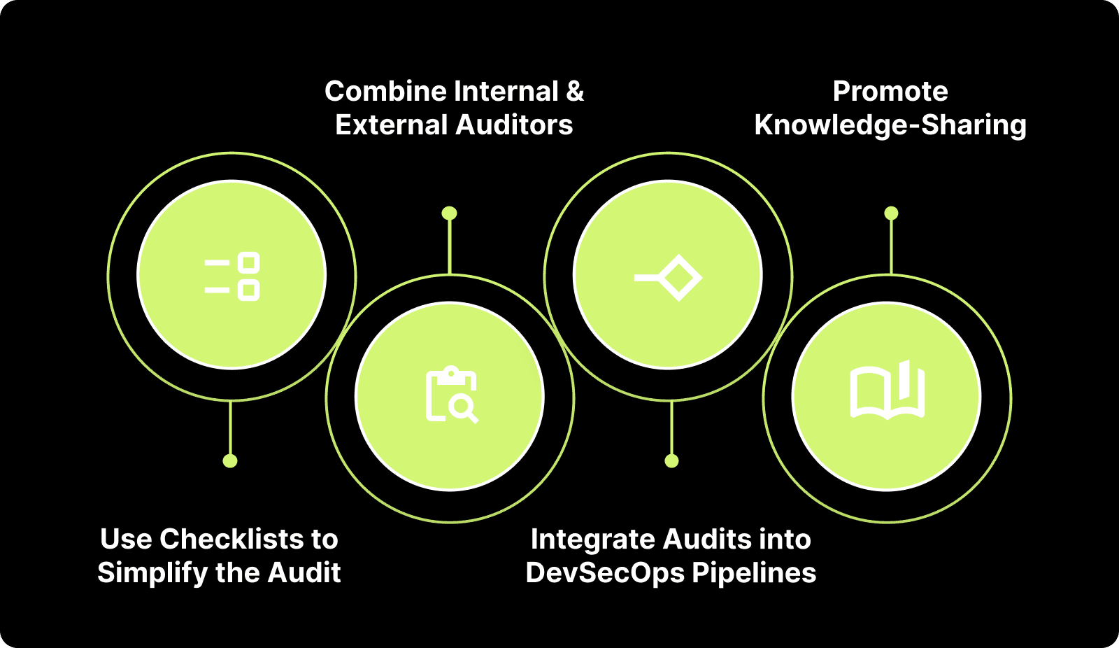 How to Conduct a Code Quality Audit: A Comprehensive Guide