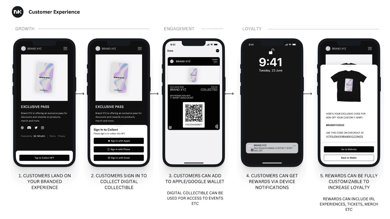 The Complete Guide to NFT Ticketing for Events - NiftyKit