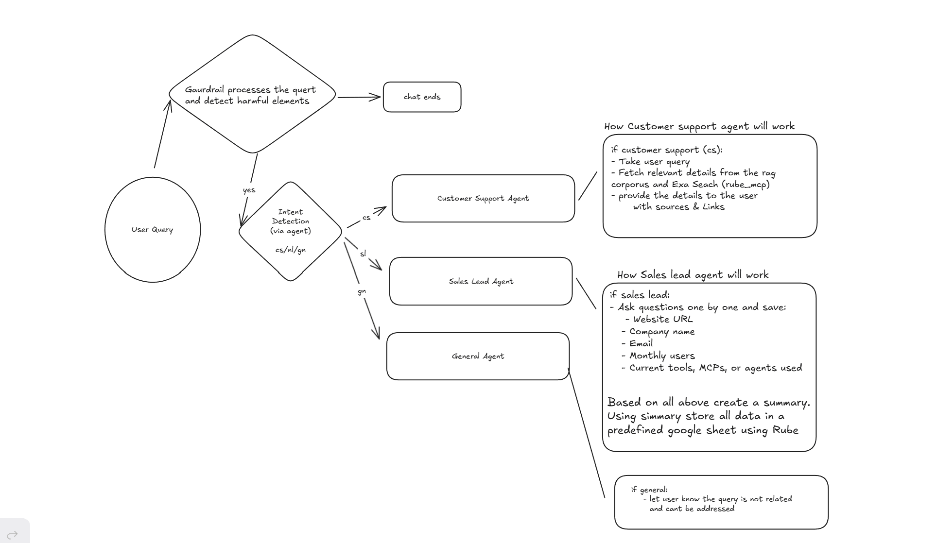 OpenAI ChatKit: Step-by-step guide to build agentic chat experience ...