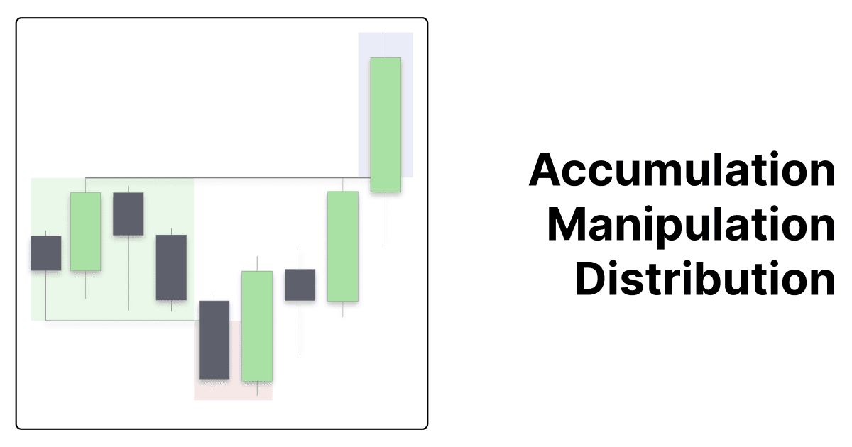 Understanding Accumulation, Manipulation, and Distribution in Trading ...