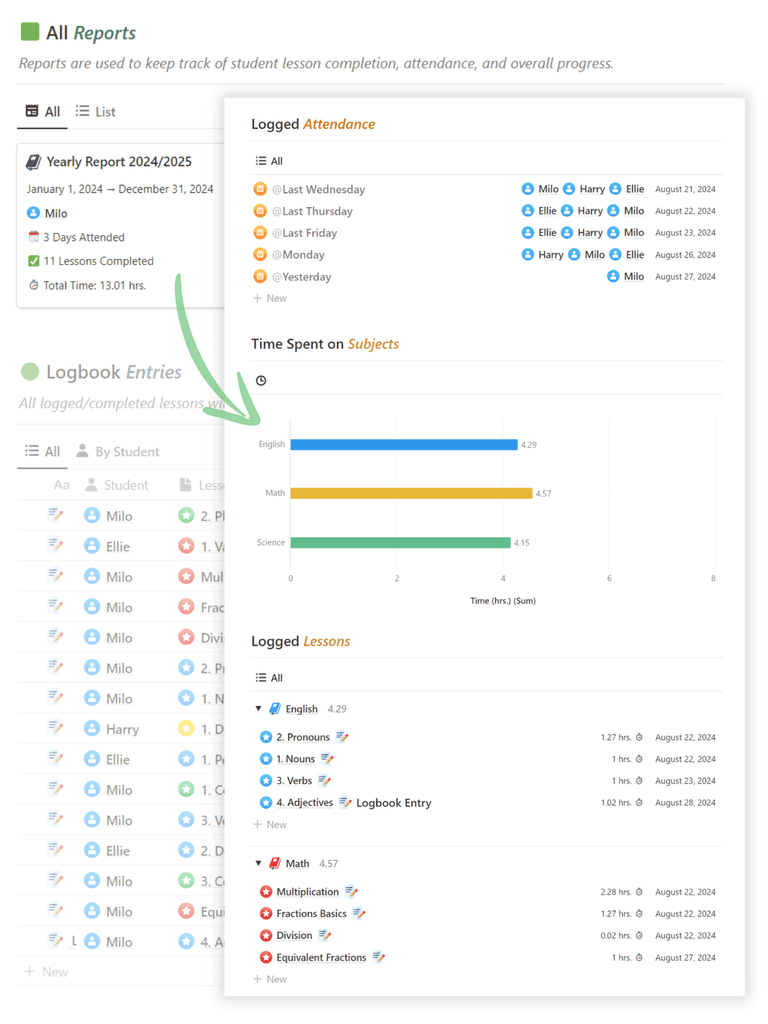 The Ultimate Homeschool Planner: Your All-in-One Solution for Organized ...