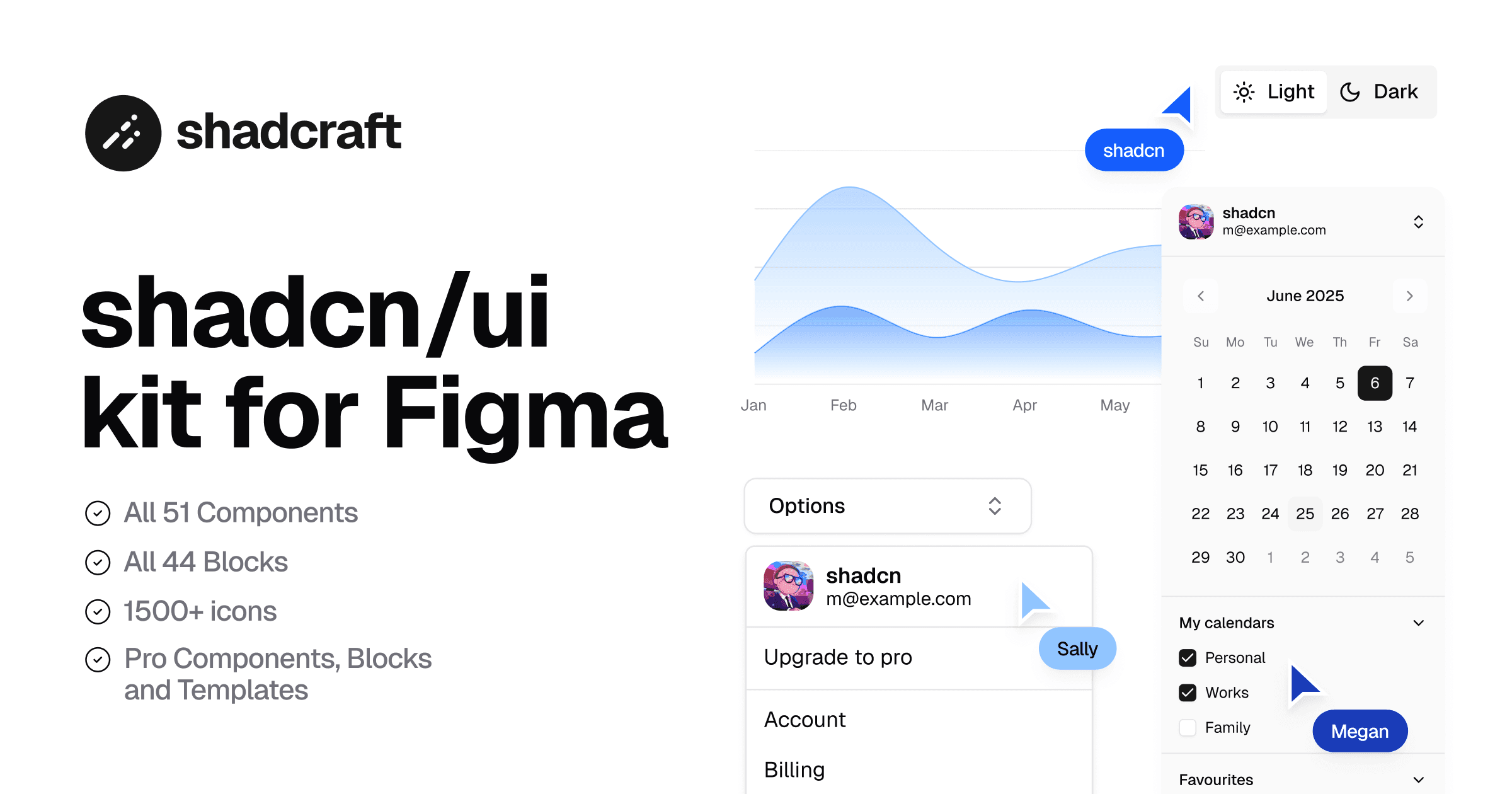 shadcn/ui kit for Figma, styled in seconds with tweakcn
