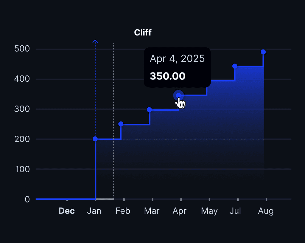 Solana DeFi Automation | Scale Staking, DCA and Yield with Streamflow SDK