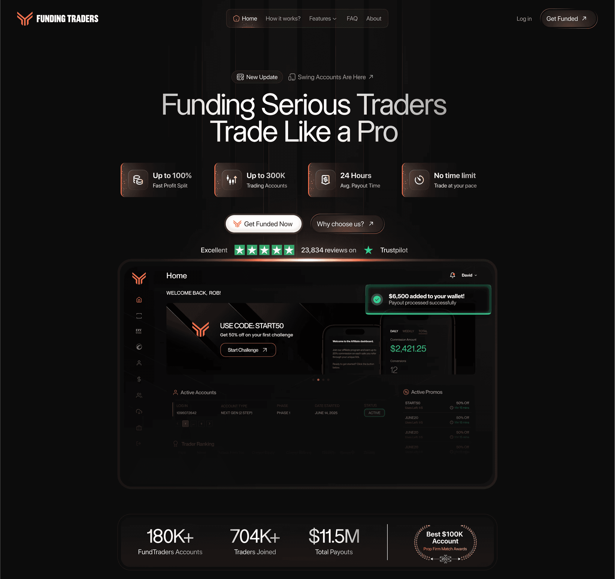 Proprietary Trading Firm | Prop Trading Experts with Instant Funding - FundingTraders