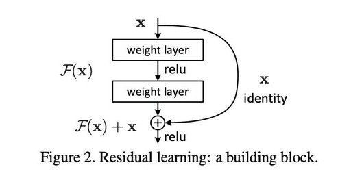 Transformer Architecture: Redefining Machine Learning Across NLP and Beyond