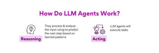Introduction to LLM Agent