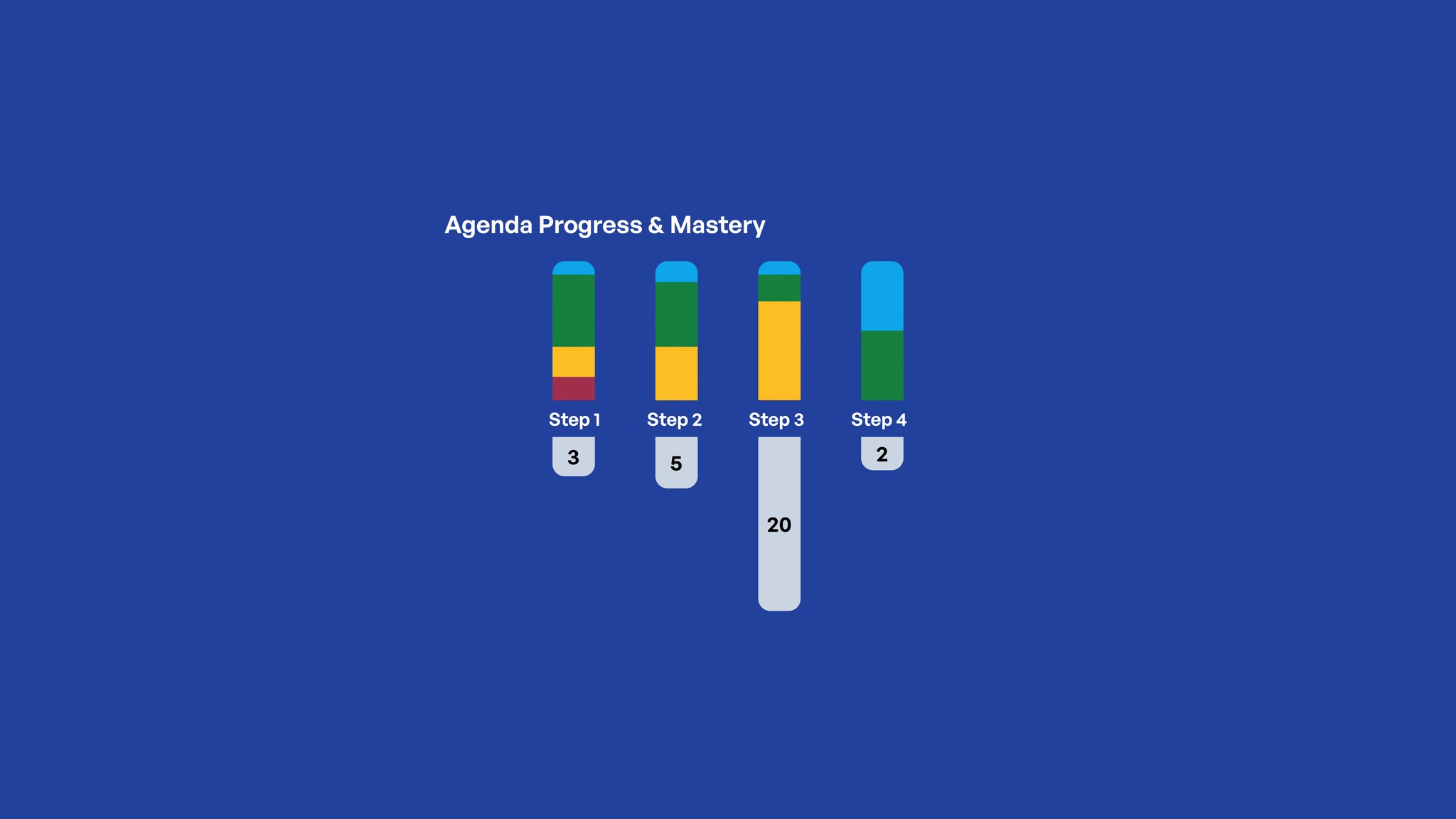 Best Ai Writing Tools For Personalized Learning In 2025 Schoolai