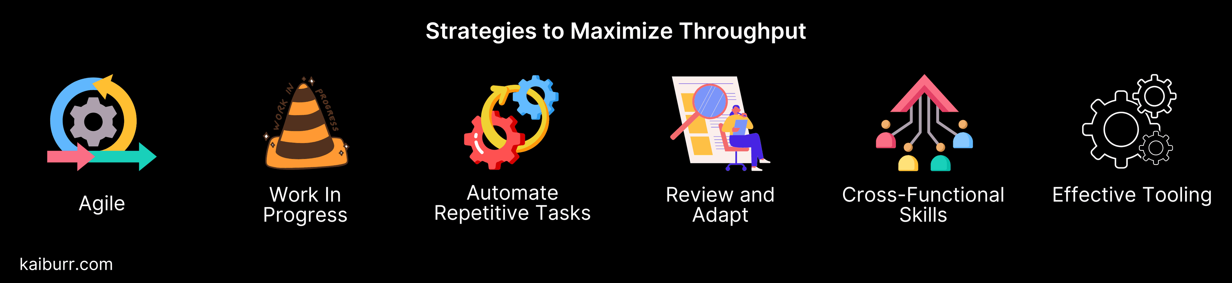 Maximizing Throughput In Software Development A Key To Agile Success Kaiburr Blog