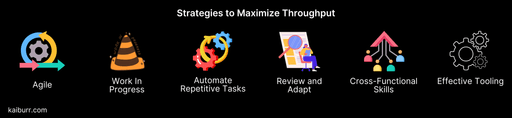Maximizing Throughput in Software Development: A Key to Agile Success ...