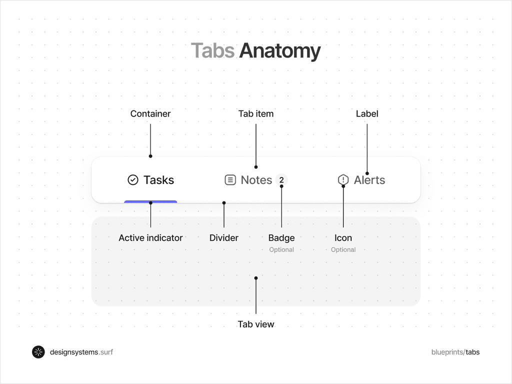 Tabs Blueprints in Design Systems