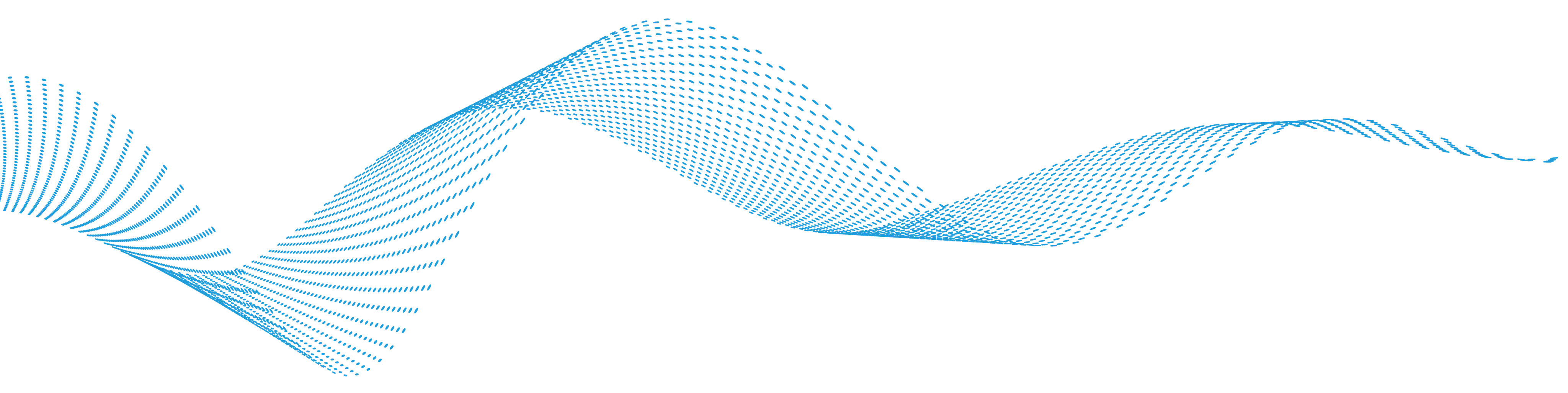 Rahm Sensor Development