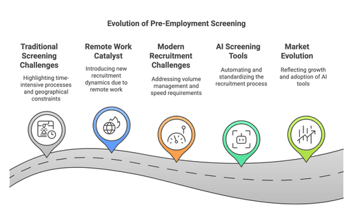 10 Best Pre-Screening Interview Tools in 2025 | hirevire