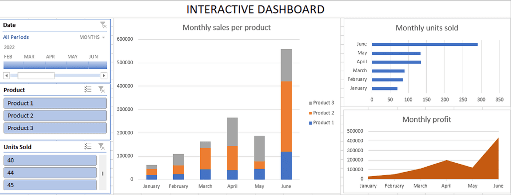 How to Create an Interactive Dashboard in Excel? [Free Templates Included]