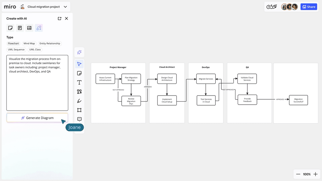 Free Prototyping Tool for Web and Apps - Miro | The Innovation Workspace