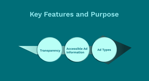 How to Use Meta Ad Library in 2025 - GoMarble AI - Digital Ads Made Easy