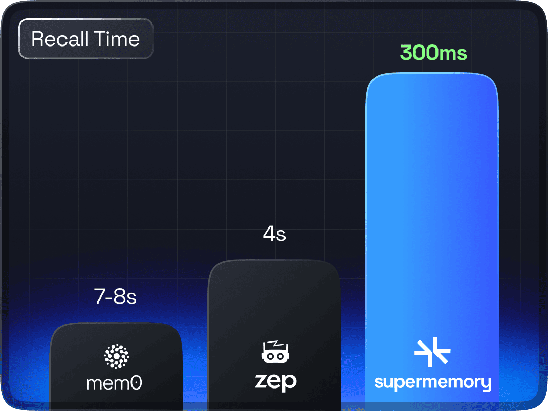 Supermemory — Universal Memory API for AI apps