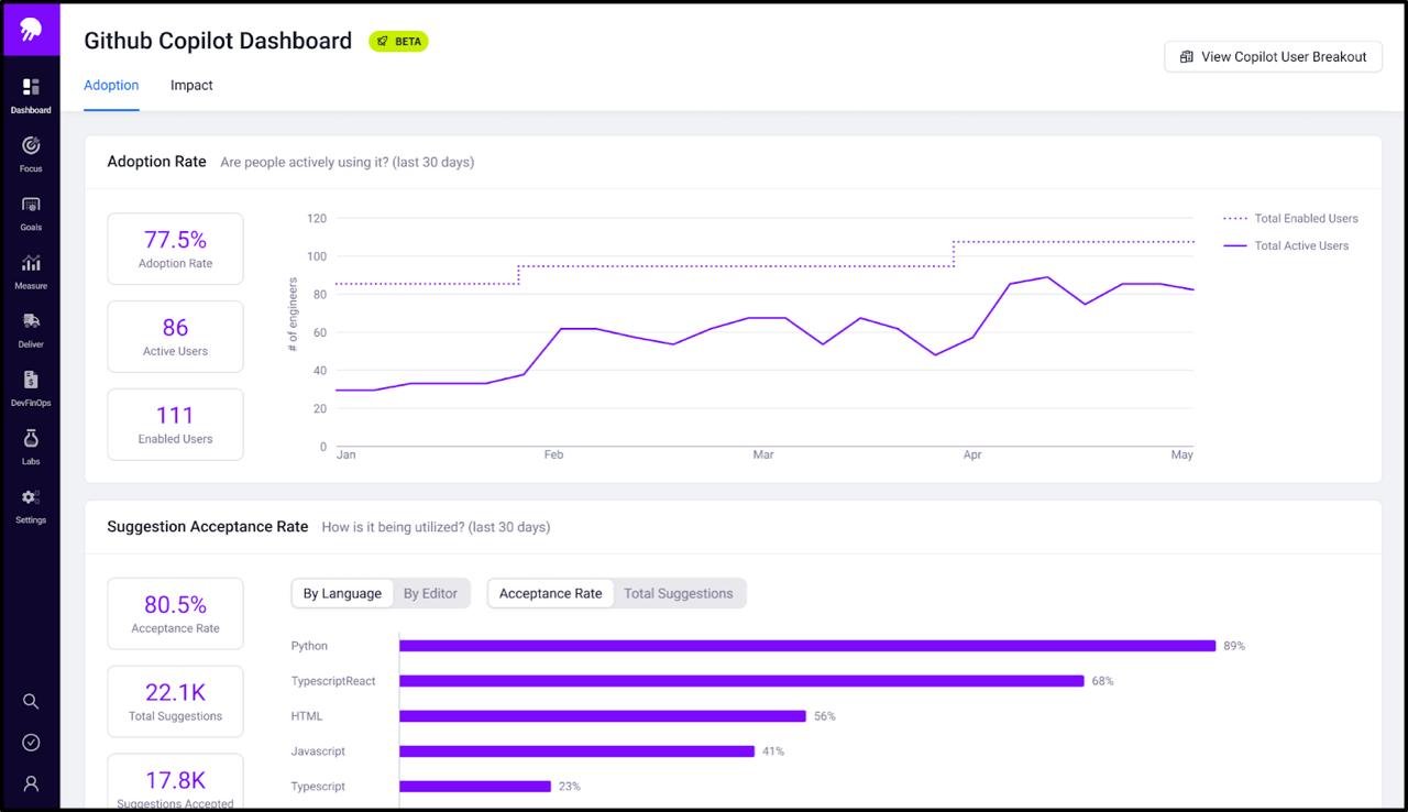 Top 12 AI Code Review Tools to Improve Code Quality (2025)