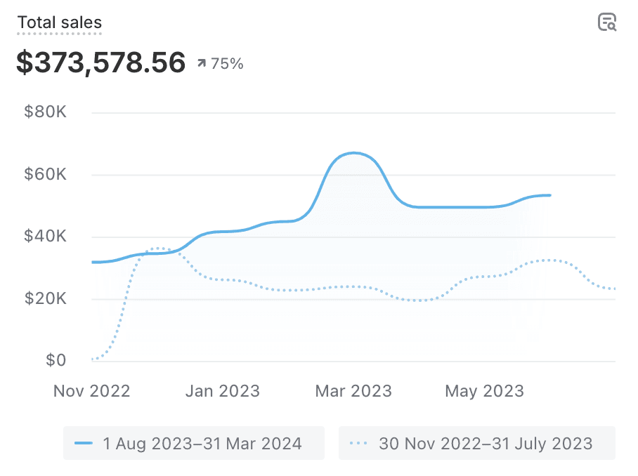 7Yards Media - Your E-commerce Growth Partner