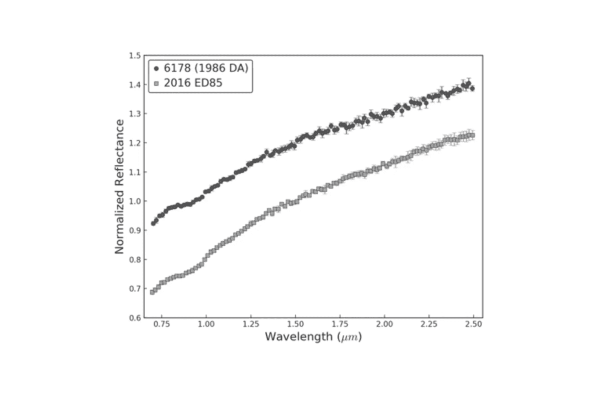 The Story of the Asteroid - AstroForge