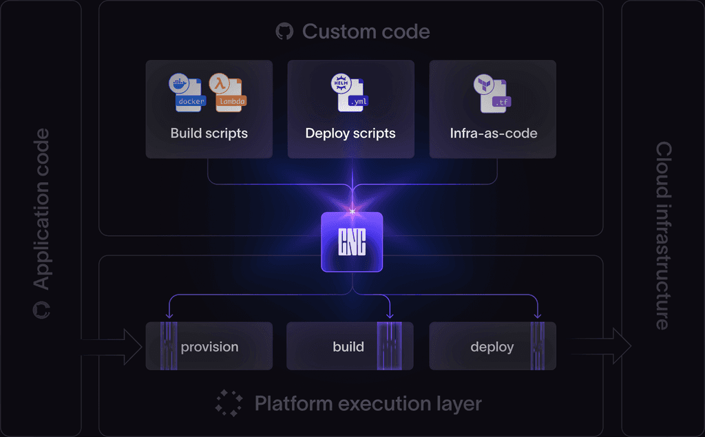 3D Spline Scene Viewer