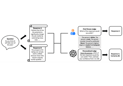LLM as a Judge: A Comprehensive Guide to AI Evaluation | Generative AI Collaboration Platform