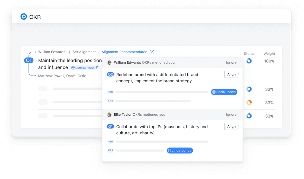 Effective OKR Examples: Sales, Marketing, Operations, HR | Lark Blog