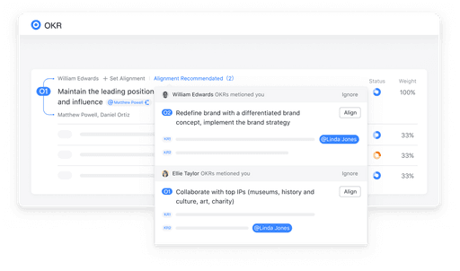 Effective OKR Examples: Sales, Marketing, Operations, HR | Lark Blog