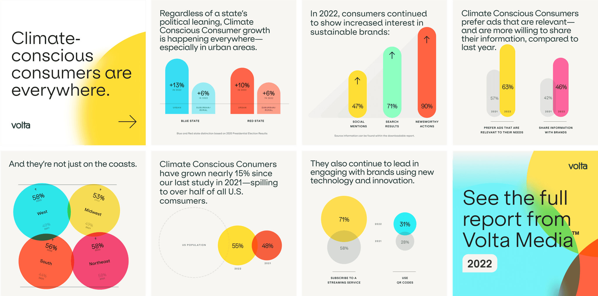 Volta Campaign - Datalands