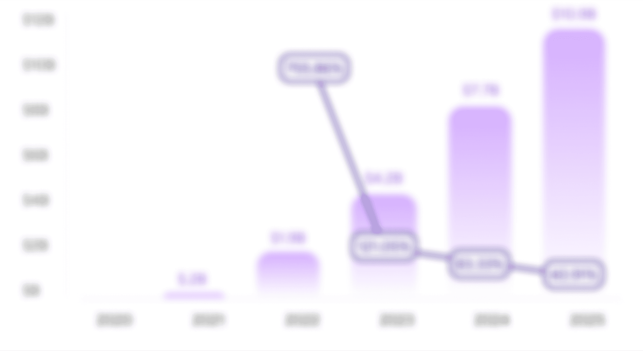 How to Invest in Lambda Labs Pre-IPO Shares: Fees, Minimums, and Risks | Jarsy