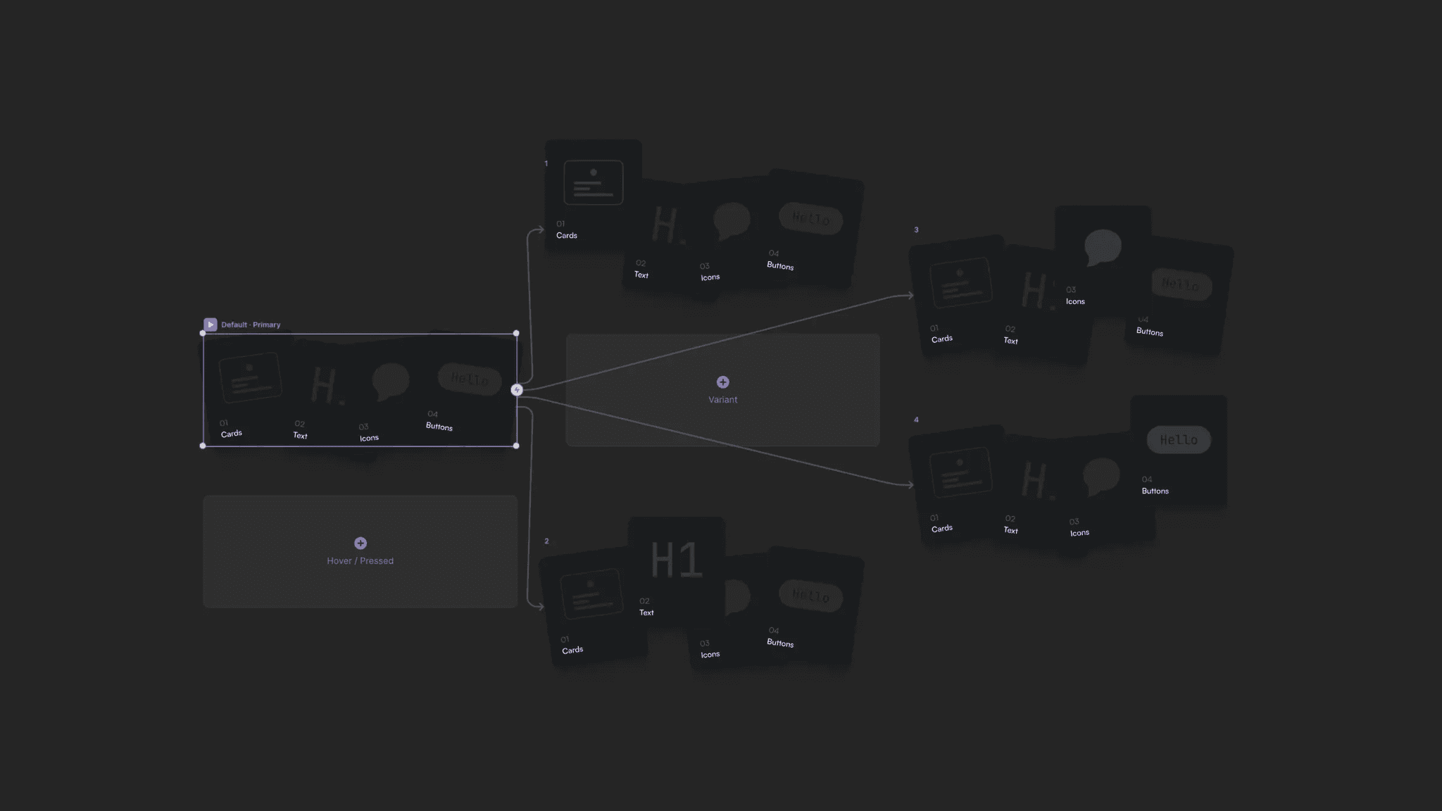 Fun Card Hover Interaction in Framer — Framer Resource