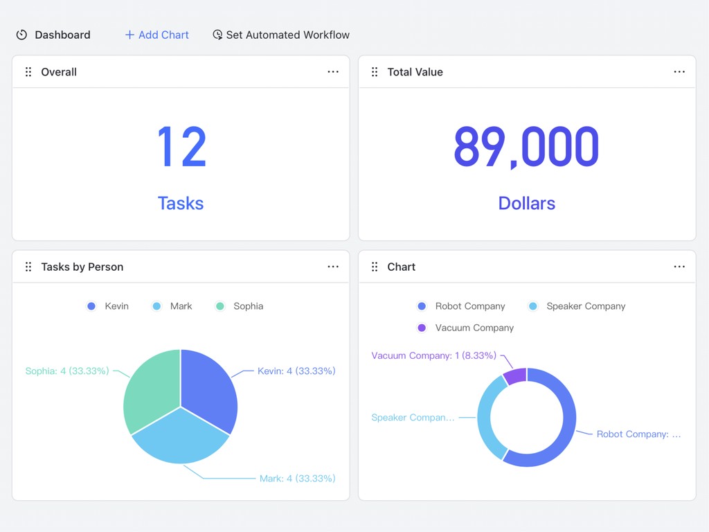 Supply Chain Management Template | Lark Templates