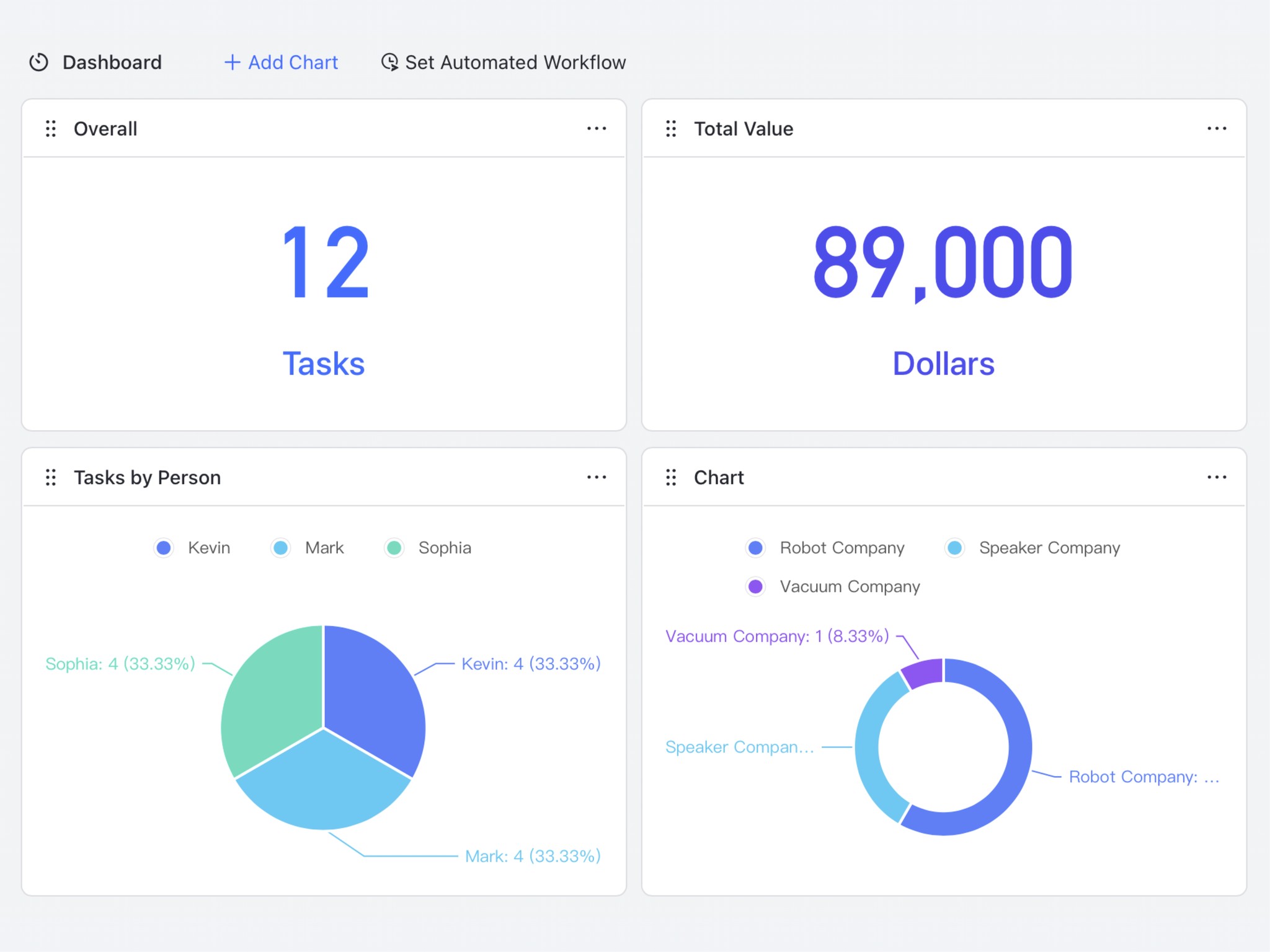 Supply Chain Management Template | Lark Templates