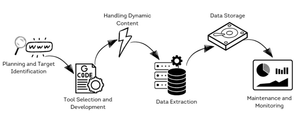 Graphlit: Knowledge API Platform