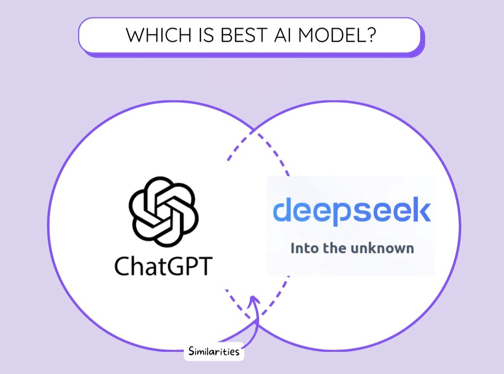 DeepSeek vs. ChatGPT: A Comprehensive Comparison - Atlabs AI