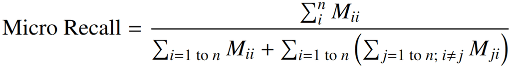 Precision vs. Recall: Differences, Use Cases & Evaluation