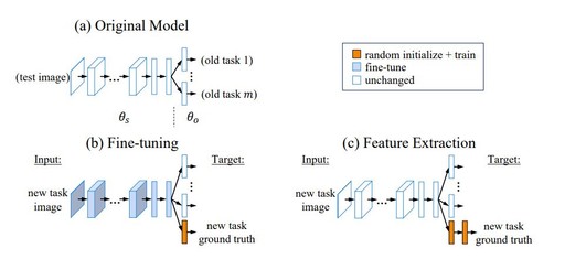 Transfer Learning: Harnessing the Power of Pre-Trained Models for ...
