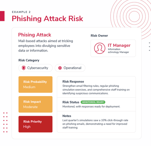 The Essential Guide to Creating an Information Security Risk Register