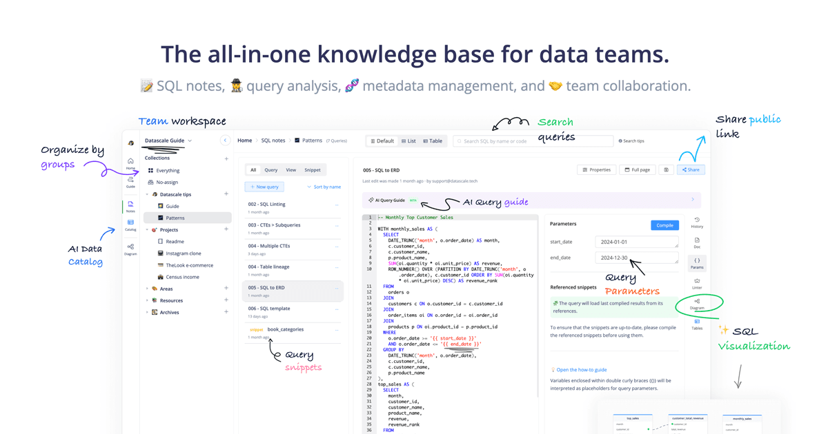 Datascale: Data Modeling from SQL