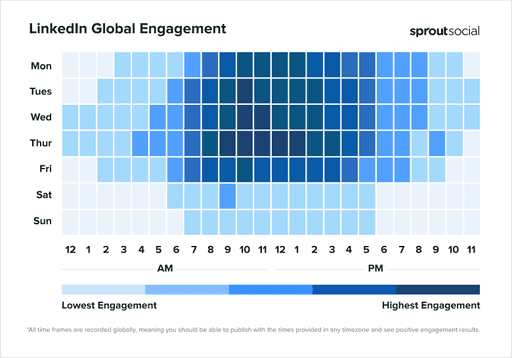 Demystifying LinkedIn Connection Recommendations: What You Need to Know ...