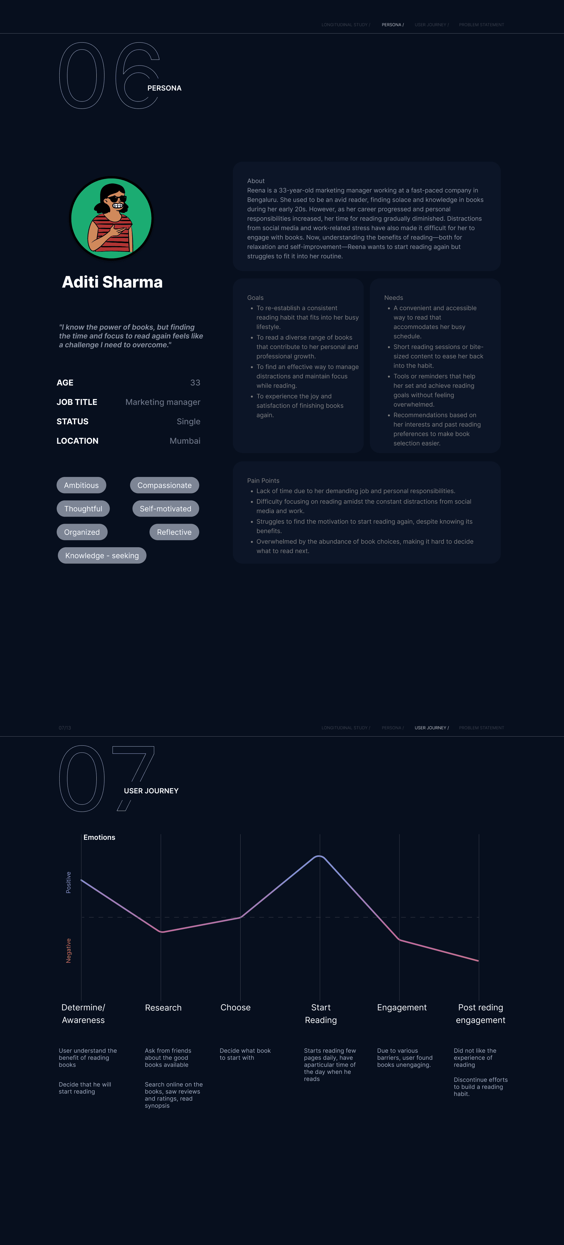 Chitransh Anand - UX Portfolio